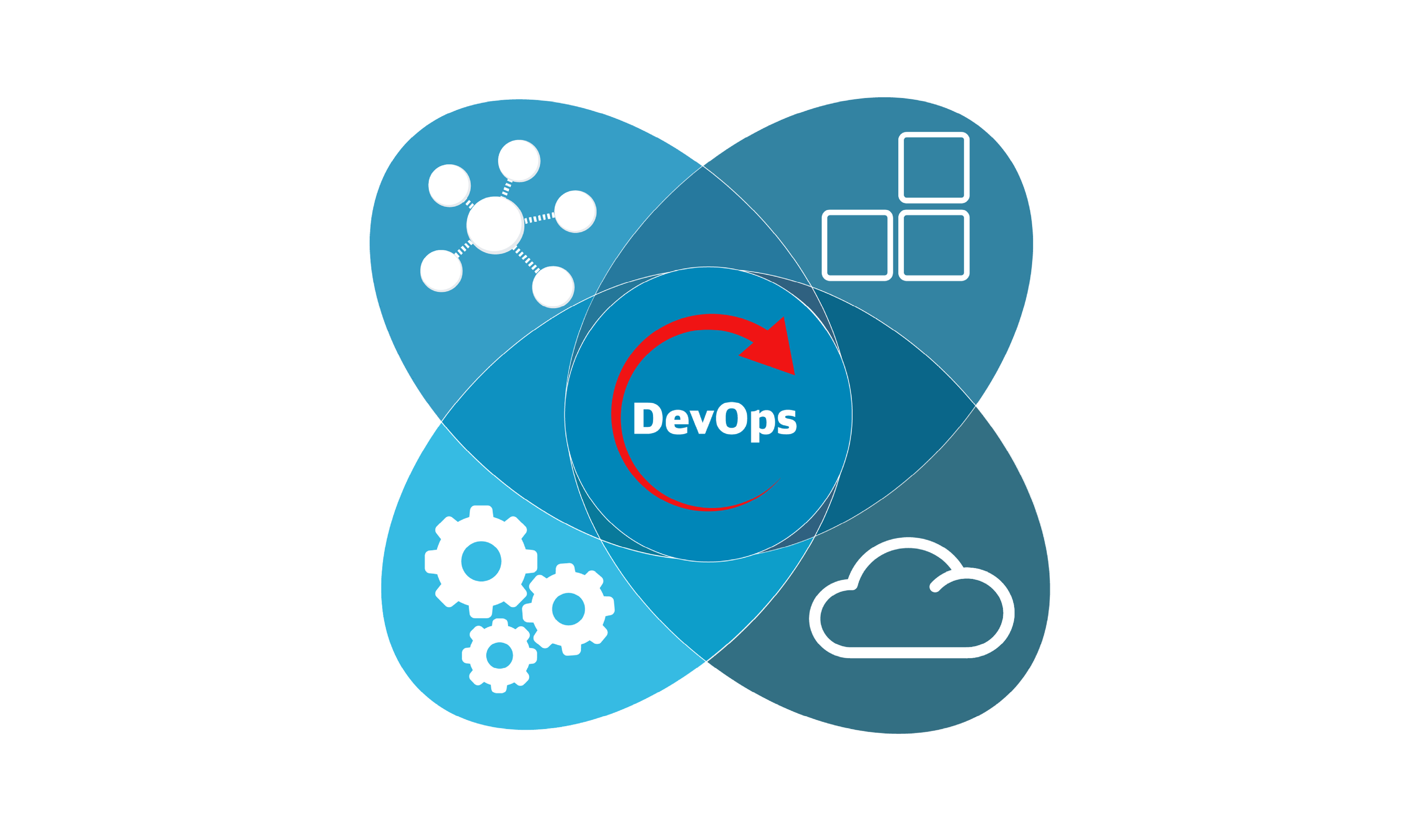 DB Systel GmbH | DB Systel GmbH